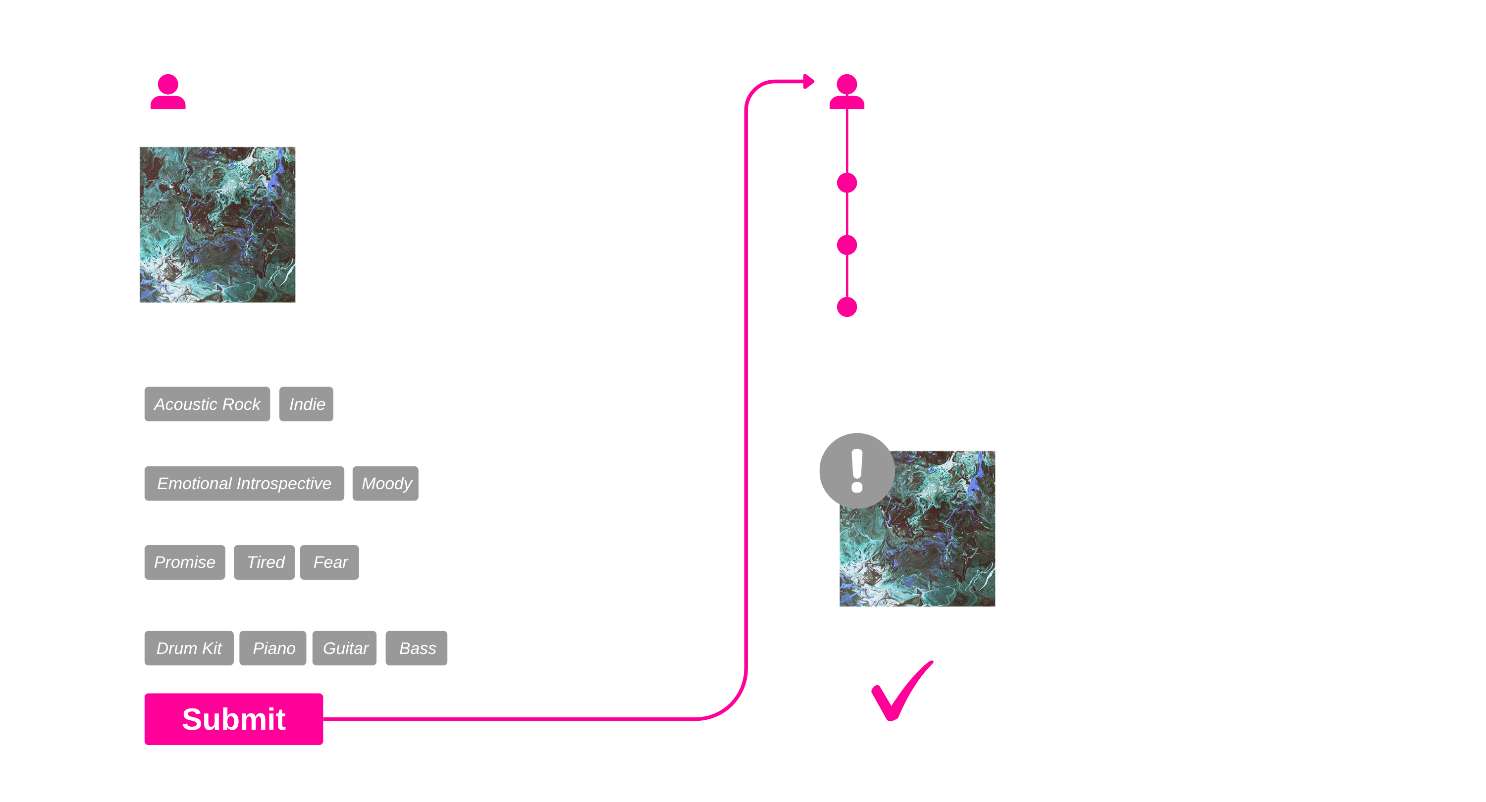 Artist Portal | Synchtank